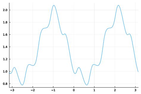 Periodic Domains · Approxfun Jl