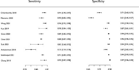Figure 3 From Artificial Intelligence For Abnormality Detection In High Volume Neuroimaging A