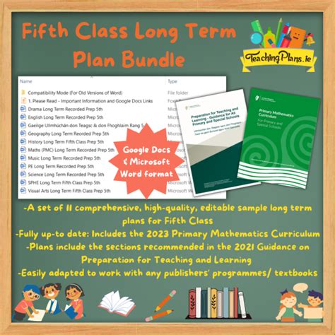 Fifth Class Long Term Plan Bundle Teaching Plans Ireland