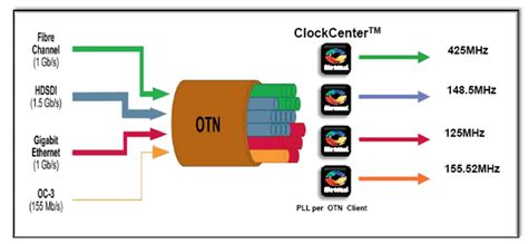 Otn Technology Blog Otn Technology Blog
