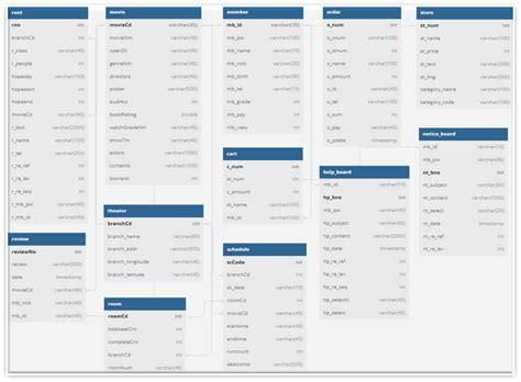 Github Zhzhsossoaim All In Movie 영화 예매 사이트