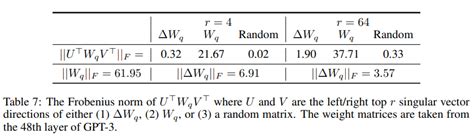 LORA LOW RANK ADAPTATION OF LARGE LANGUAGE MODELS 논문 읽기