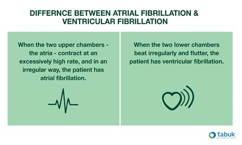 Atrial Fibrillation Vs Atrial Flutter