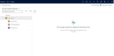 How To Do Sales Forecast Projection In Dynamics 365 Crm Using Trend
