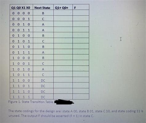 The State Codings For The Design Are State A00