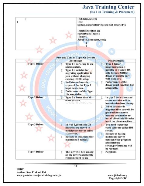 Jdbc Complete Notes By Java Training Center Som Sir Pdf Databases