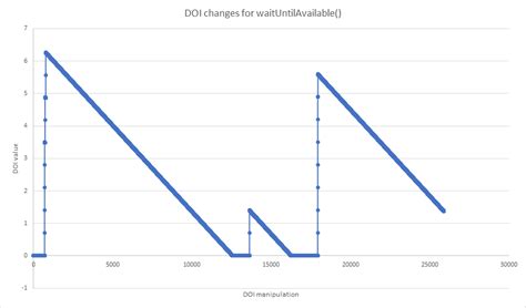 Why Is The DOI Of A Logging Statement Is Issue Ponder Lab Rejuvenate Logging Levels