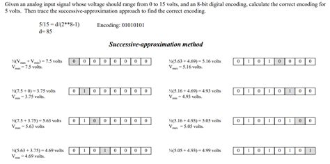 Solved Given An Analog Input Signal Whose Voltage Should Chegg
