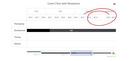 Blank Block In The X Axis · Issue 16991 · Highchartshighcharts · Github