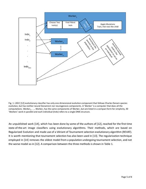 Is It Conceivable That Neurogenesis Neural Darwinism And Species Evolution Could All Serve As