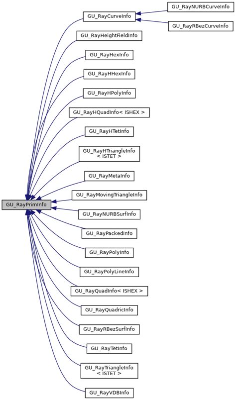 Hdk Guraypriminfo Class Reference Hdk Guraypriminfo Class Reference