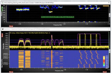 Guide To Geolocation Crfs Spectrum Monitoring And Geolocation
