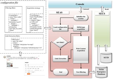 Sepm Processing With Case 03ls Weibo Download Scientific Diagram
