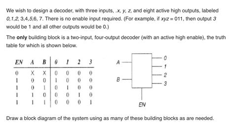 Solved We Wish To Design A Decoder With Three Inputs X Y Chegg Com