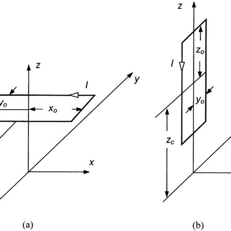 Rectangular Coil Of Rectangular Cross Section A Parallel And B