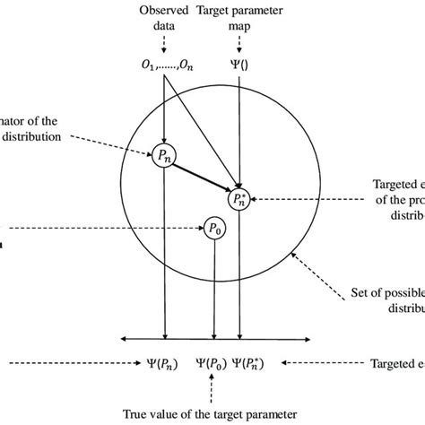 Graphical Depiction Of Tmle 2 Download Scientific Diagram