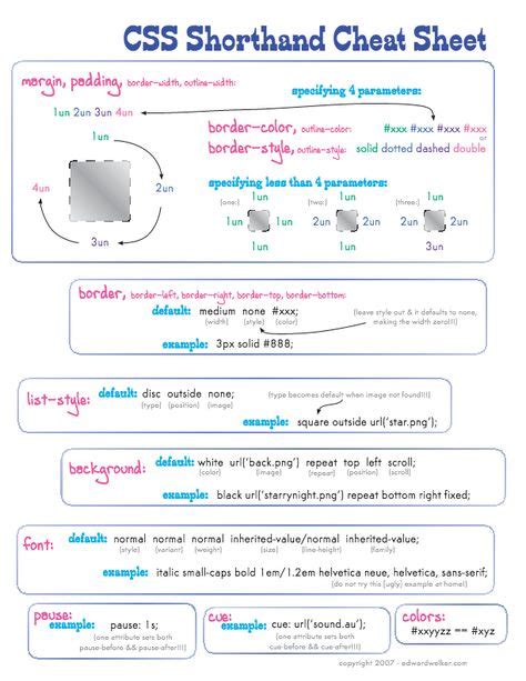 8 Best Cheat Sheets Images Web Development Design Cheat Sheets Web