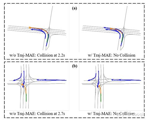 论文分享 Traj Mae Masked Autoencoders For Trajectory Prediction（iccv2023华为自监督与轨迹预测） 知乎
