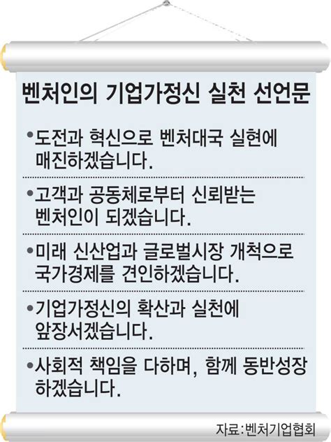 벤처기업 기업가 정신으로 경제위기 극복”실천 선언문 채택