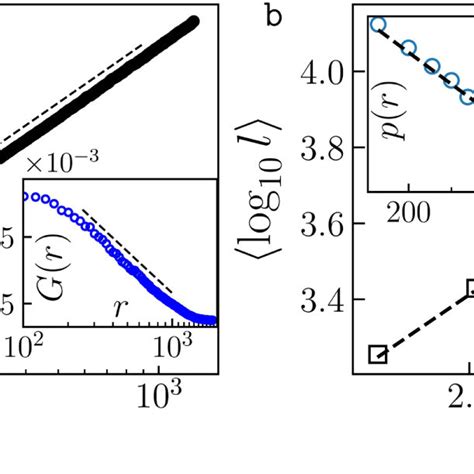 sec 5 2 a the log log plot of trace lengths l in terms of l the box