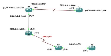 Ipv6 Unique Local Addresses Vs Unique Global Addresses