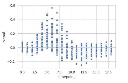 Scatterplot using Seaborn in Python | GeeksforGeeks
