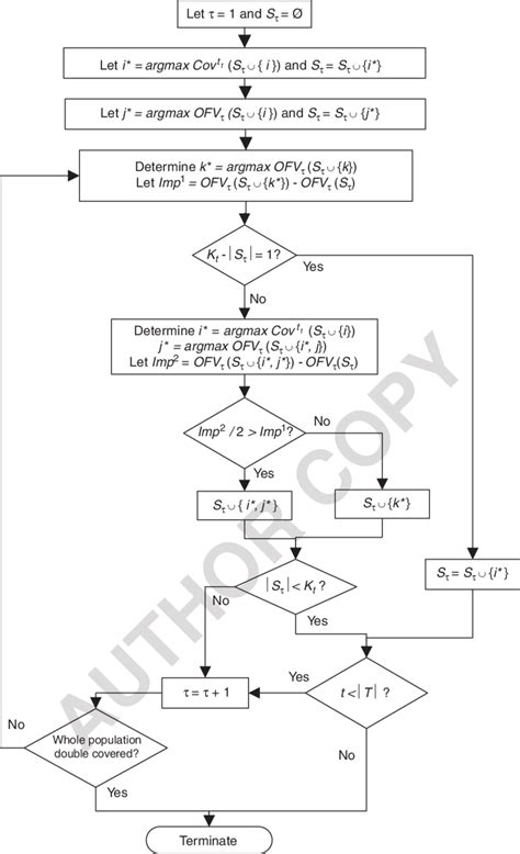 Steepest Ascent Procedure Download Scientific Diagram