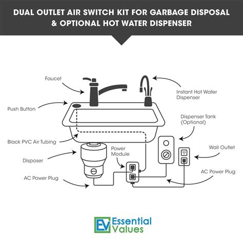 step by step guide wiring a garbage disposal switch for easy kitchen
