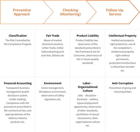 Compliance Program Hanwha Vision Global Vision Solution Provider