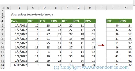 Sum Values In Horizontal Range In Excel