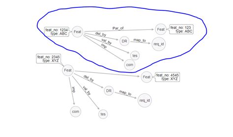 Cypher Neo4j Deleting Nodes And Relationships Attached To A