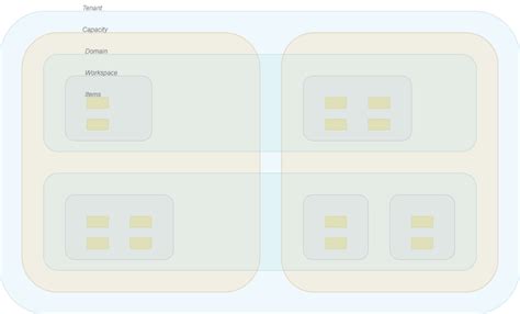 Workspace Management In Microsoft Fabric Element61