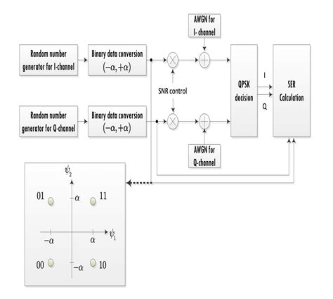 Solved How Can I Write Qpsk Ser Simulation Matlab Code With Above