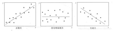 数据分析统计学原理第一章:频数统计 我的统计学原理复习日记 Csdn博客 数据分析统计学原理第一章:频数统计 我的统计学原理复习日记 Csdn博客