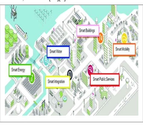Figure 2 From Deep Learning Model For Ids In The Internet Of Things