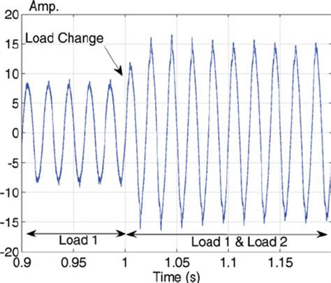 Dc Link Voltage Waveform U Dc Download Scientific Diagram