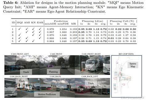 Sparsead稀疏查询驱动的端到端自动驾驶范式实现多任务高效性能 Csdn博客