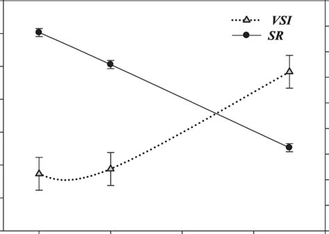 Ariation Of Sludge Volume Index Svi Mlg Tss And Sludge Settlement