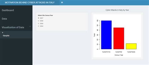 R Shiny Cant Get Barplot To Display Stack Overflow