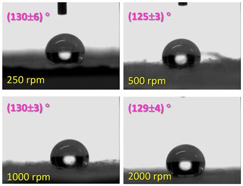 Polymers Free Full Text Effect Of Collector Rotational Speed On The Morphology And Structure