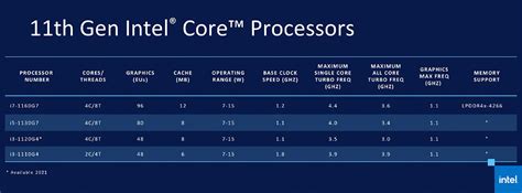 C Ng Ngh Intel Ra M T Cpu Th H Tiger Lake T Ch H P Nh N H A Iris Xe H Tr