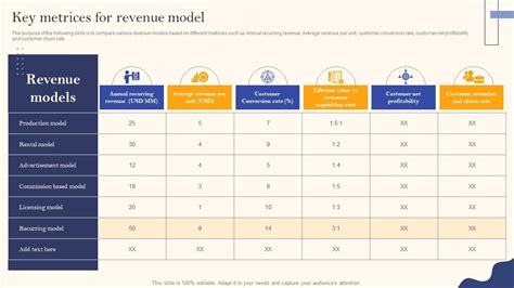 Recurring Revenue Model Key Metrices For Revenue Model Ppt Summary
