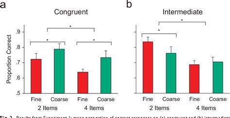 figure 2 from human visual short term memory precision can be varied at