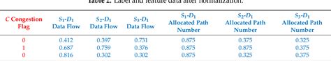 table 2 from artificial intelligence enabled routing in software