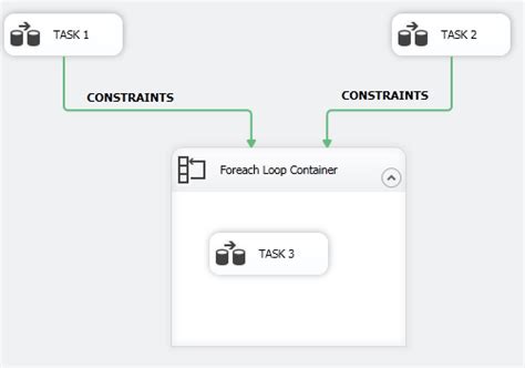 Ssis Control Flow Ms Sqlprofessional
