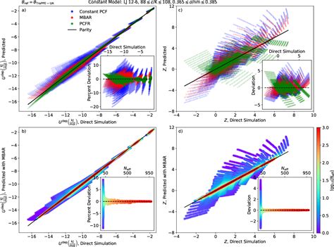 Figure From Configuration Sampling Based Surrogate Models For Rapid