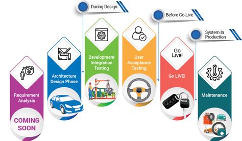Liferay Performance Tuning Services Cignex
