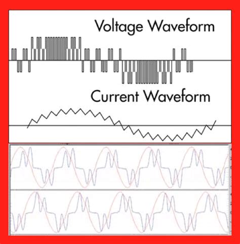 ohio semitronics simplifies complex waveform voltage measurement