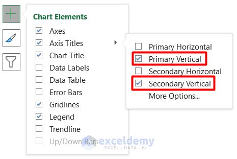How To Create A Combination Chart In Excel Examples