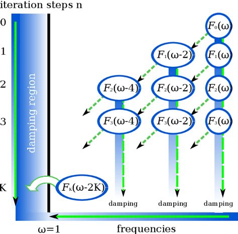 Figure 3 From Phase Demodulation With Iterative Hilbert Transform
